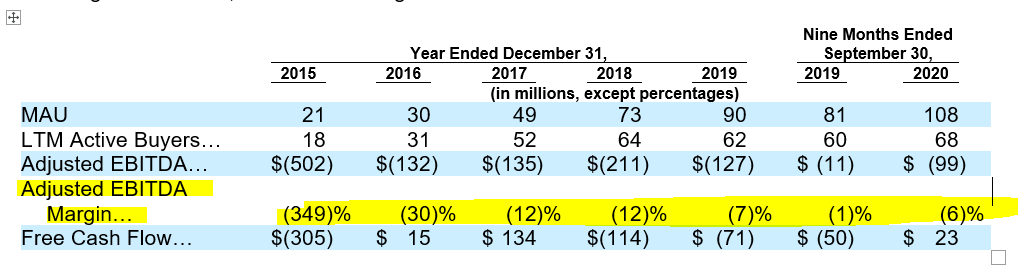 WISH.com IPO Prospekt – viel gewollt, wenig erreicht | Kassenzone