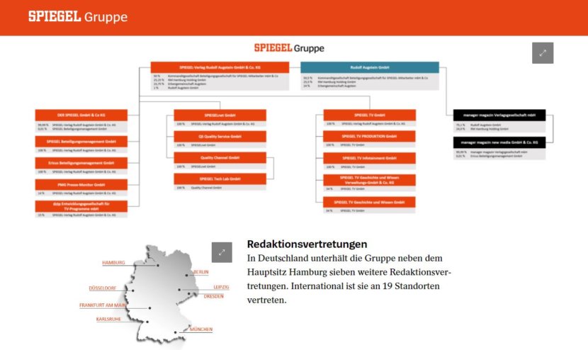 Startseite | Kassenzone