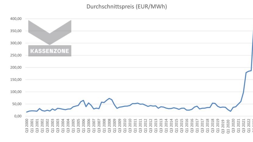 Startseite | Kassenzone